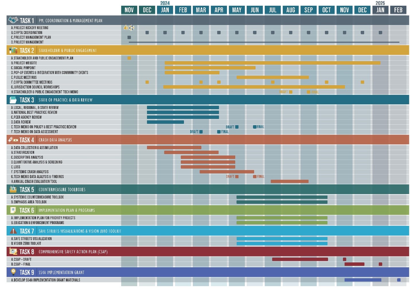 CIRTPA SS4A Safety Action Plan | CIRTPA